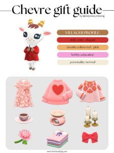 ACNH Villager Gift Guides - The Friendly Fig