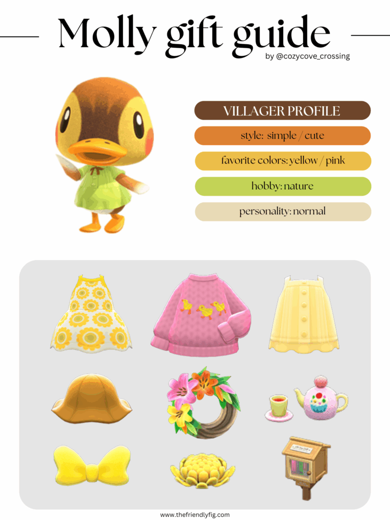 The Ultimate List of Animal Crossing Guides - The Friendly Fig