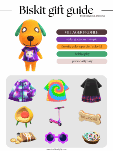 ACNH Villager Gift Guides - The Friendly Fig